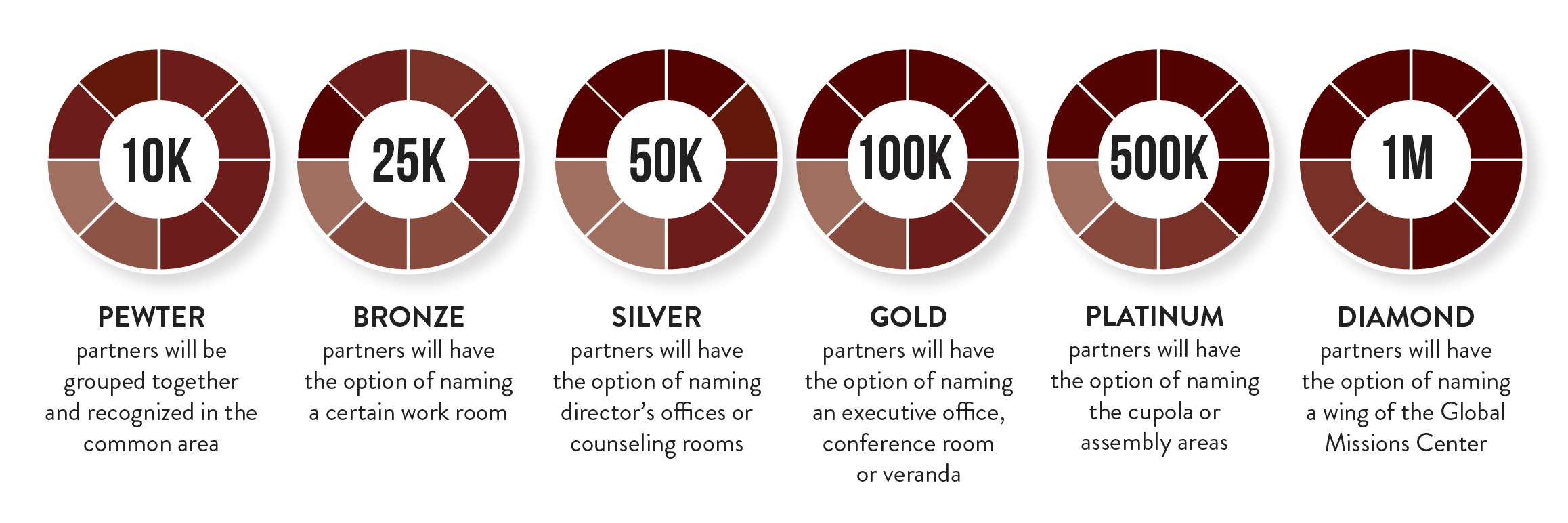 Relocation Capital Campaign - Go To Nations
